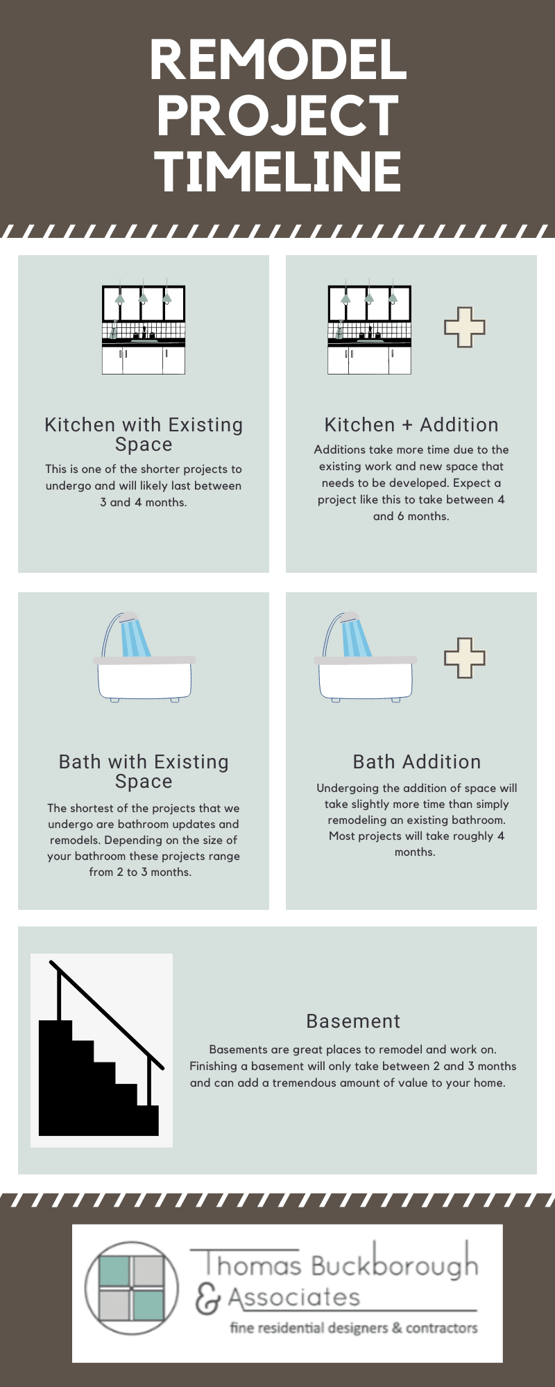 How Long Does It Take To Remodel A House: A Home Renovation Timeline